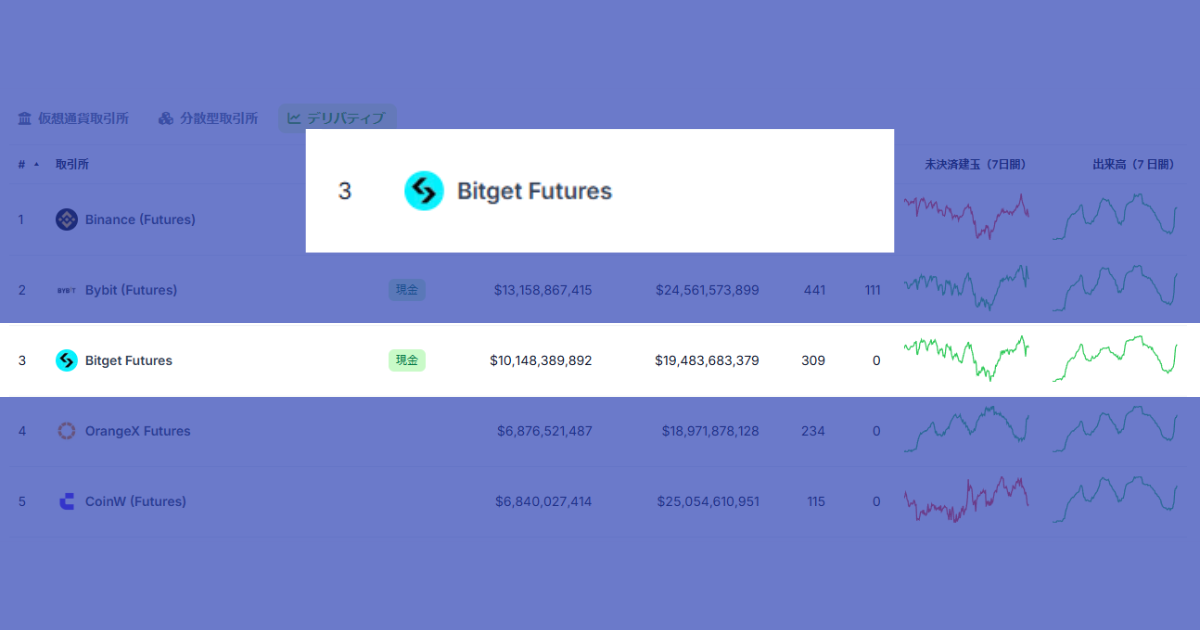 Bitgetで始めるSUI投資｜限定の独自特典と購入手順ガイド | スイノート