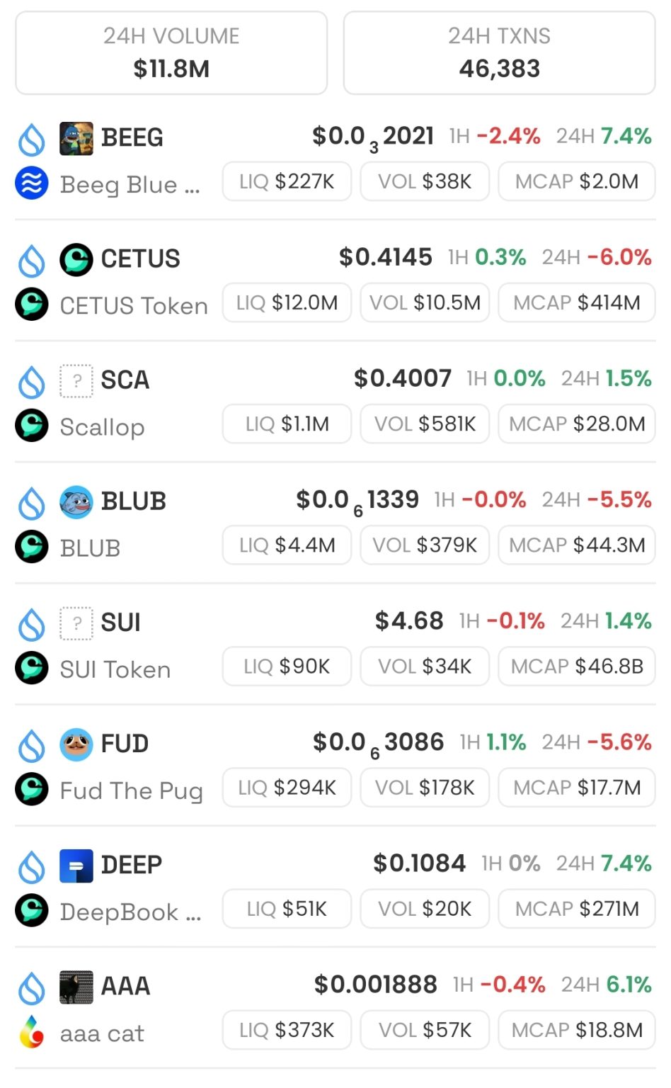SUIユーザー必見！『DEX Screener』の魅力と使い方を完全ガイド | スイノート